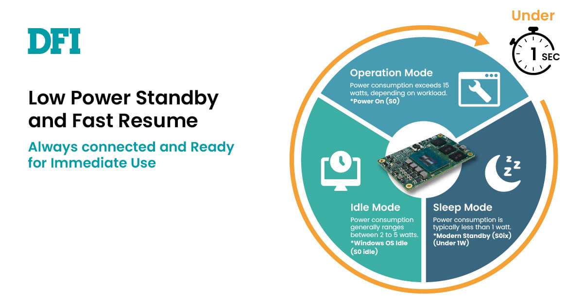 How DFI Meets Defense Needs: Leveraging “Slim Bootloader” and “Low Power Standby & Fast Resume ...